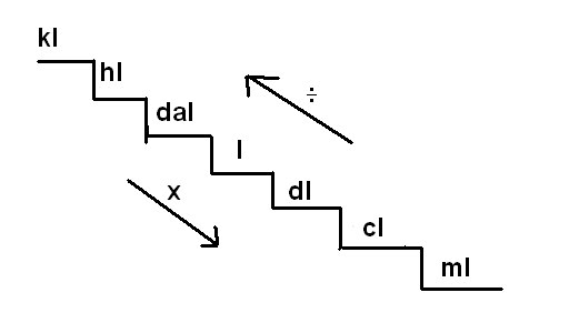 Recursos para Educación Primaria: ESCALERAS. SISTEMA MÉTRICO DECIMAL