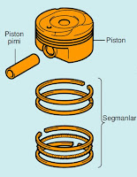 Piston Nedir? Ne İşe Yarar? Piston Görevi Nedir?