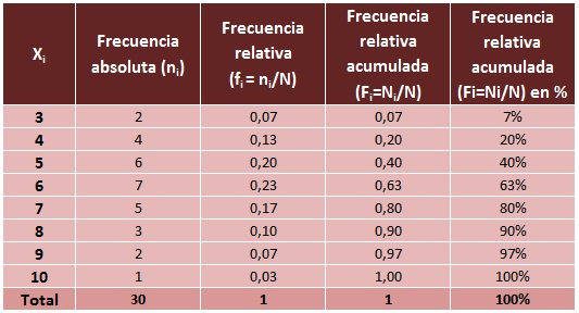 Estadística y Probabilidad JCFC: ESTADISTICA DE FRECUENCIAS ABSOLUTA ...