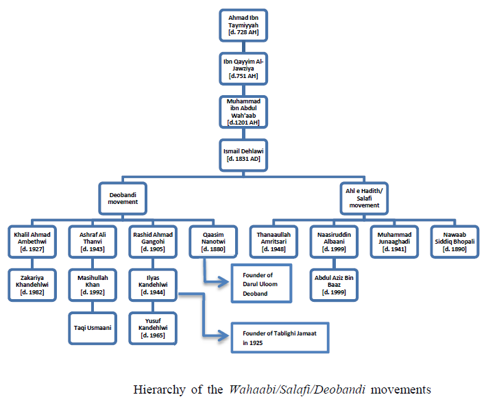 Salafi Aqeeda - THE FLAMING FALCON SWOOPING DOWN ON THE DISSENTERS OF ...