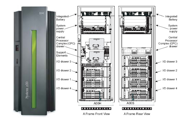 Museo de Informática: Los Mainframes de IBM