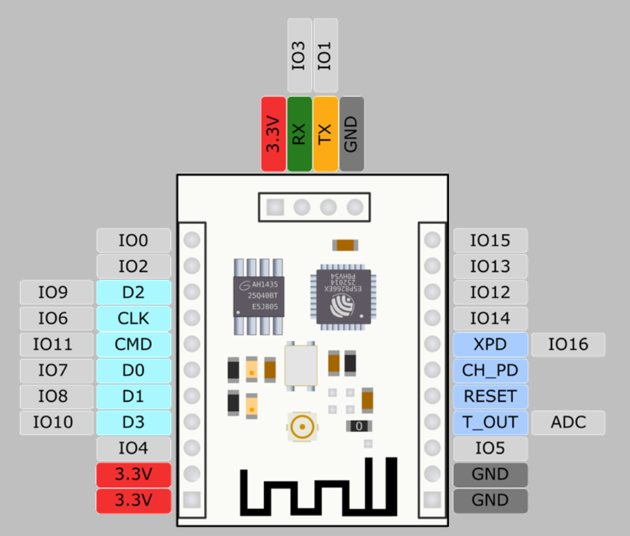 Esp8266 pinout