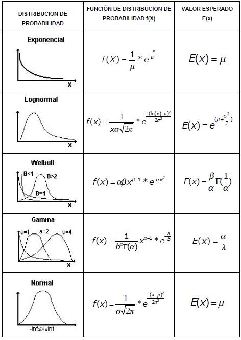 ESTADÍSTICA DESCRIPTIVA: FUNCIONES DE PROBABILIDAD