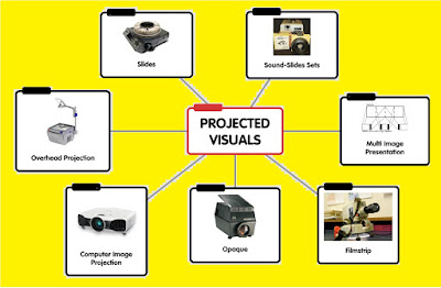 Instructional Technology: Projected Visual Aids from Time to Time