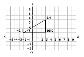 Cartesian Coordinates in AutoCAD