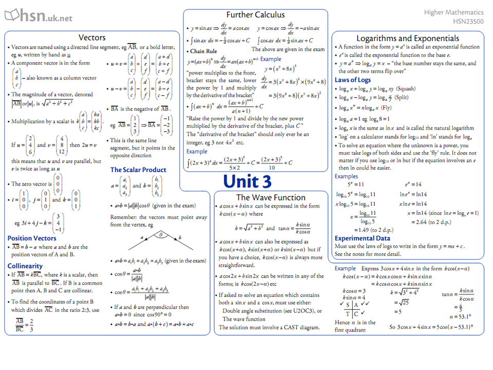 Higher Maths: Unit 3