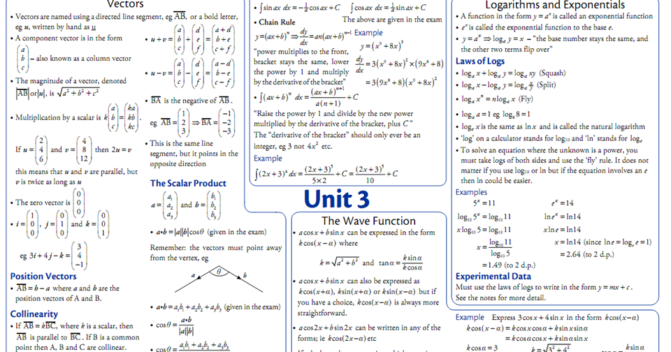 Higher Maths: Unit 3