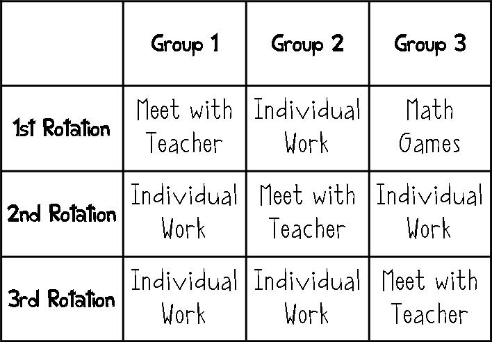 Rockin' Teacher Materials: Guided Math...I Jumped Right In!