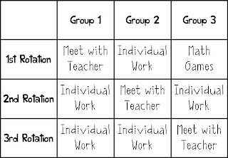 Rockin' Teacher Materials: Guided Math...I Jumped Right In!
