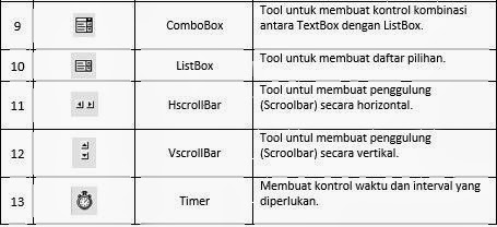 Pengenalan ToolBox dan Properties Pada Microsoft Visual Basic 6.0
