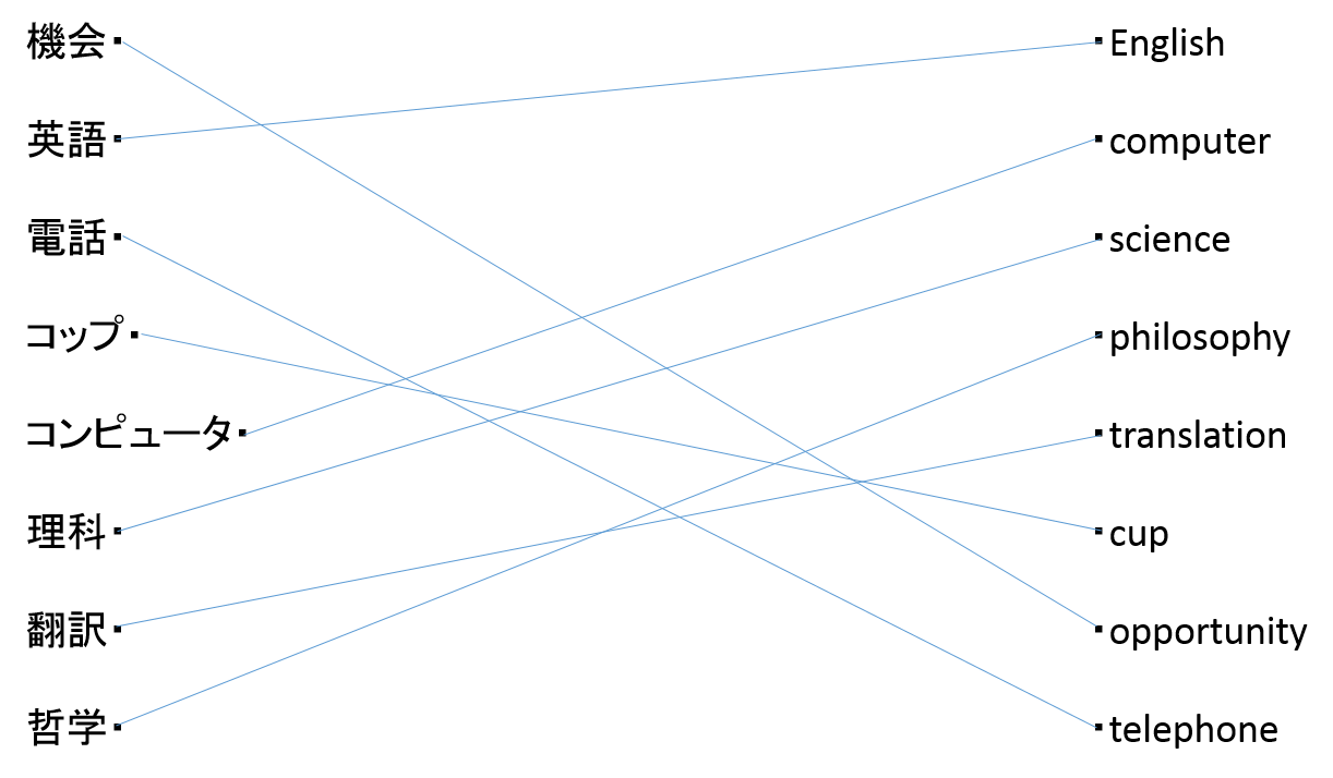 広大教英生がお薦めする英語動画集: Eric Berlow: Simplifying complexity