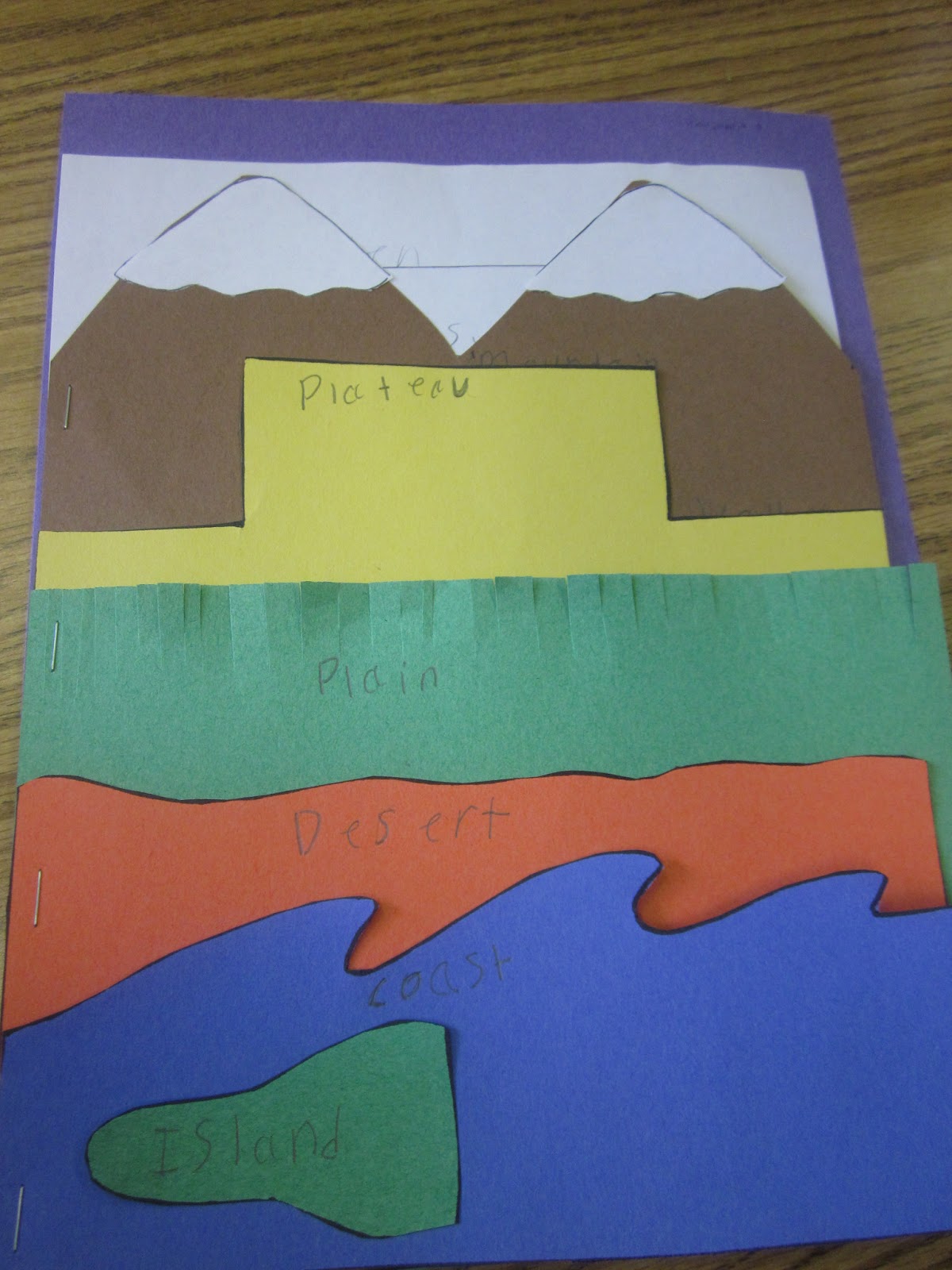 Plain Landform For Kids
