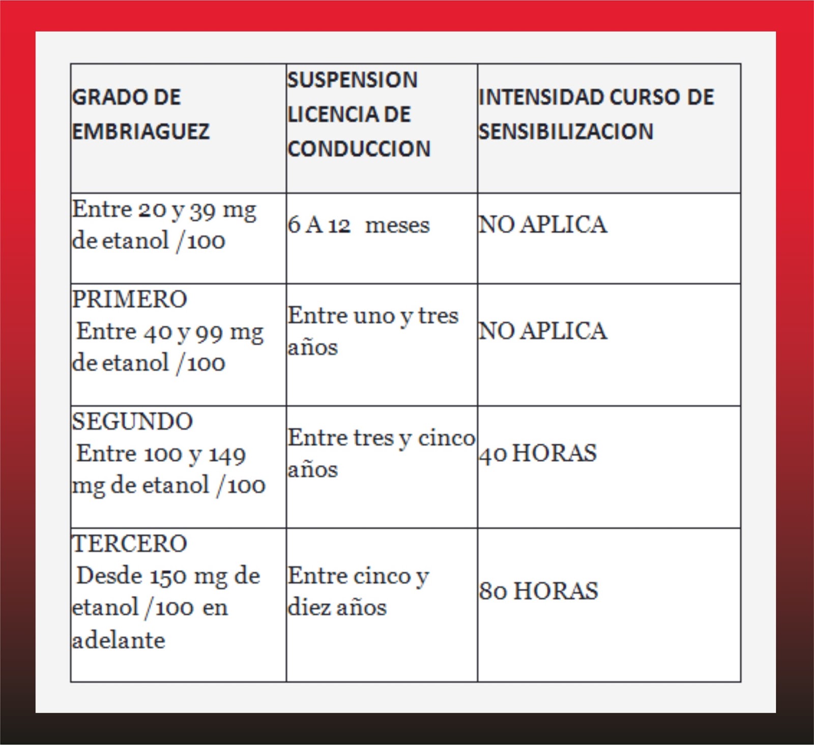 CONDUSERVI: SANCIONES
