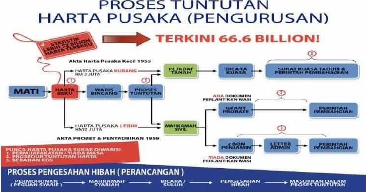Takafulink : Prudential BSN Takaful: Pengurusan Wasiat vs Hibah