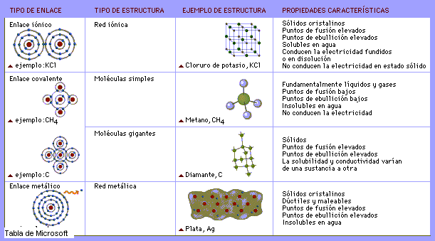 Química Santo Tomás: UNIONES QUÍMICAS