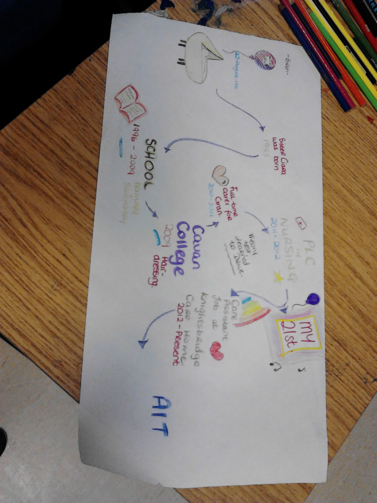 Lifeline and Timelines