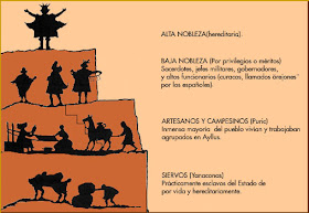 Civilización Inca: Sociedad Inca
