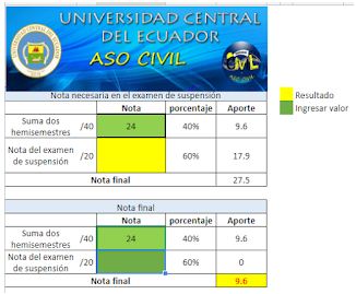 UCE-DTIC: Exámenes Segundo Hemisemestre 2019-2019 & Información para ...