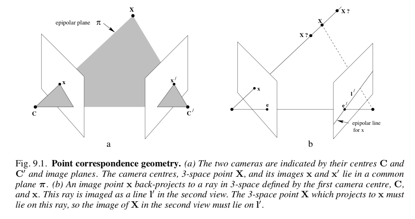 Old and New: Notes on multiple view geometry
