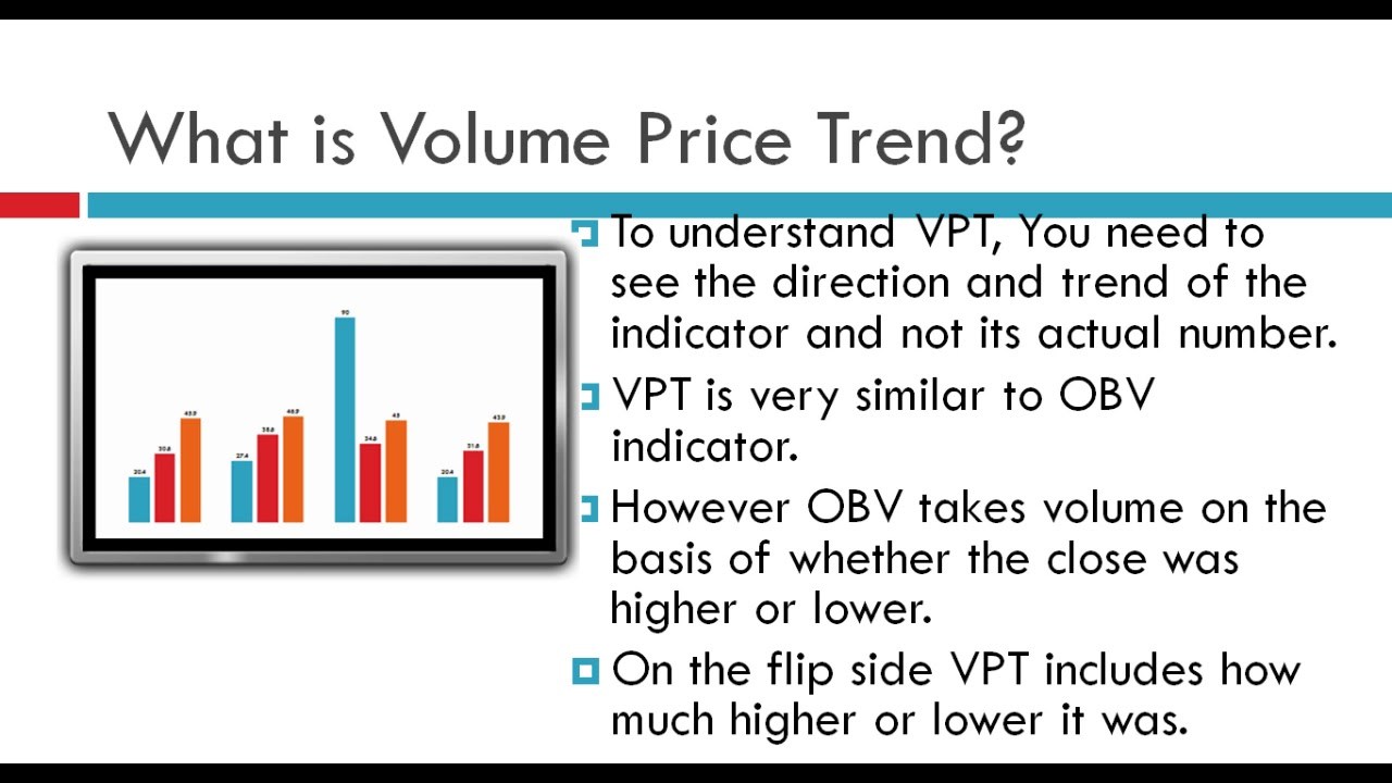 Volume-price trend