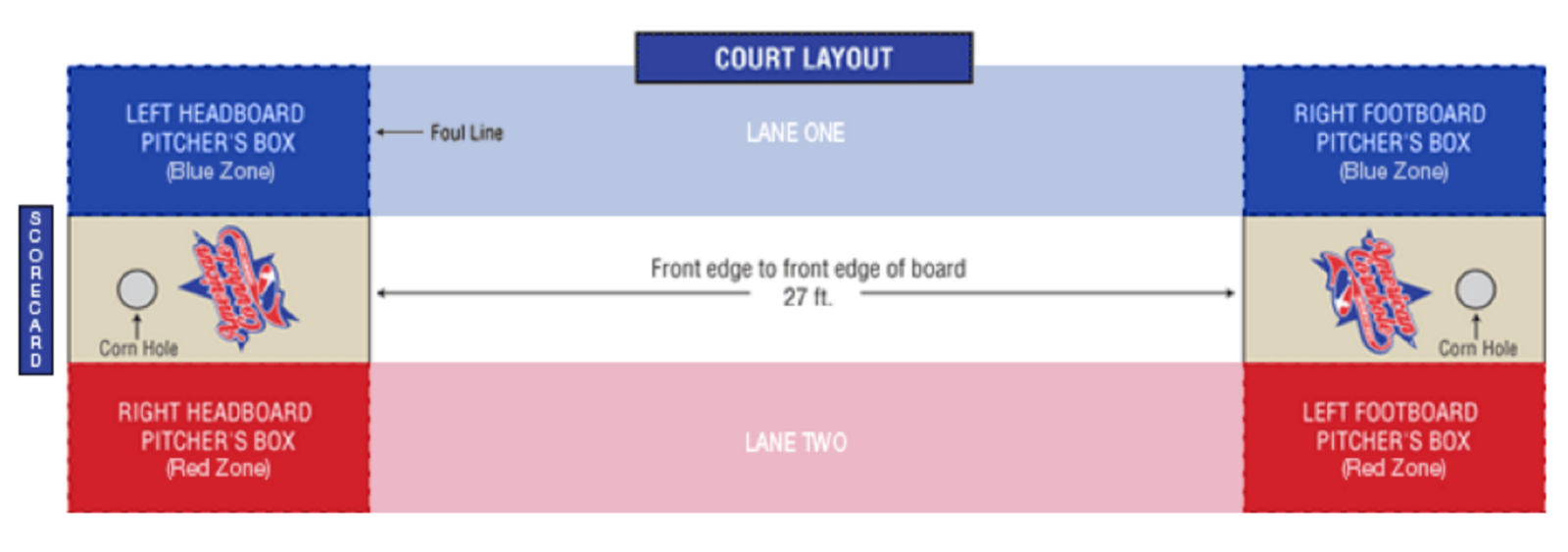 How to Play Cornhole: How to Play Cornhole