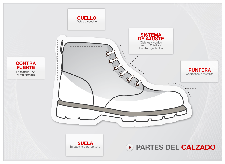 Prevención en tus manos : Calzados de seguridad