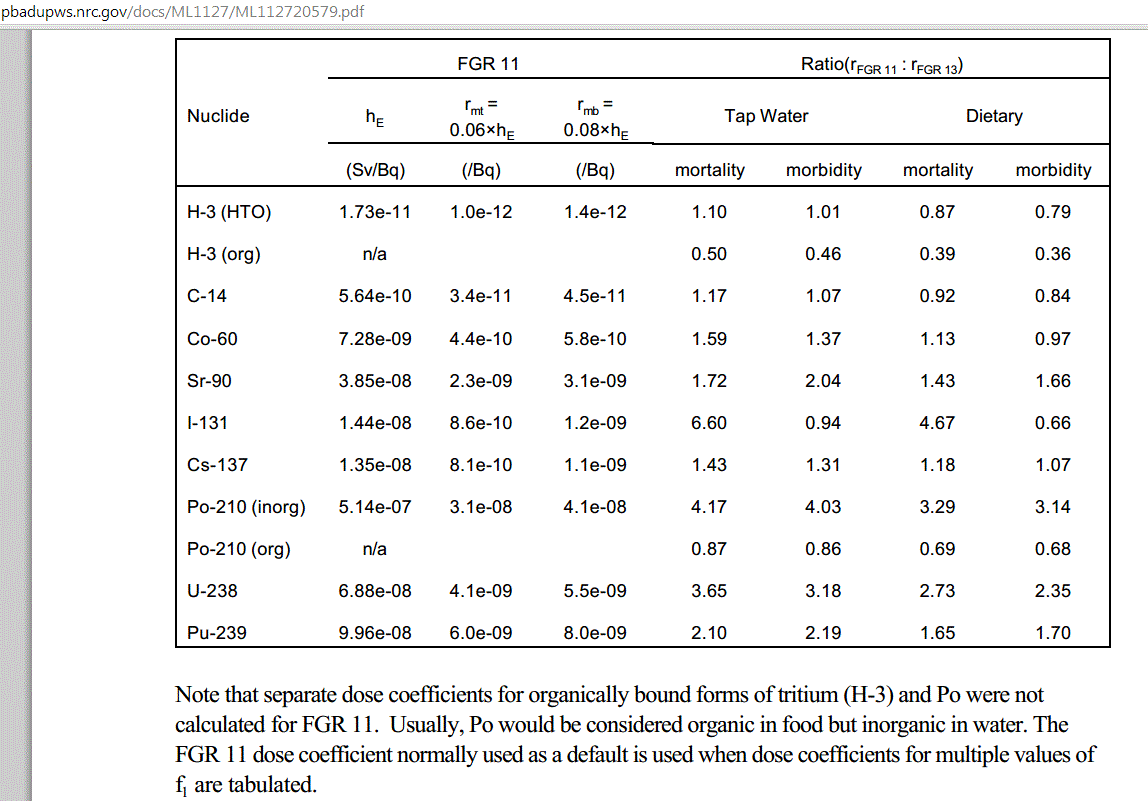 Radiation Exposure Risks; Total Effective Dose Equivalent (TEDE) Theory ...