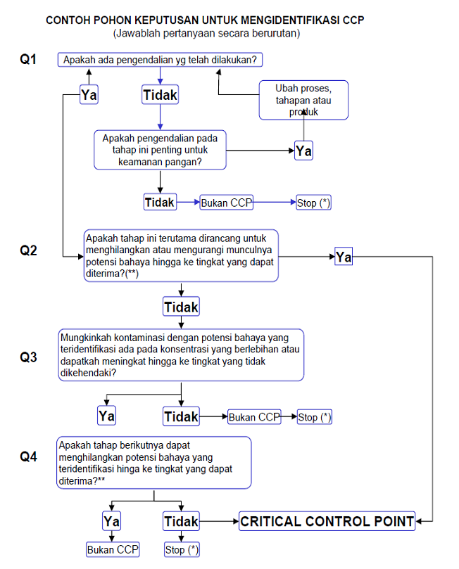 AGROINDUSTRI department: TAHAPAN PENERAPAN HACCP