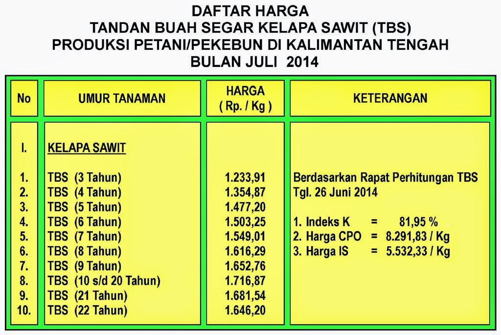DINAS PERKEBUNAN KALIMANTAN TENGAH: Juli 2014