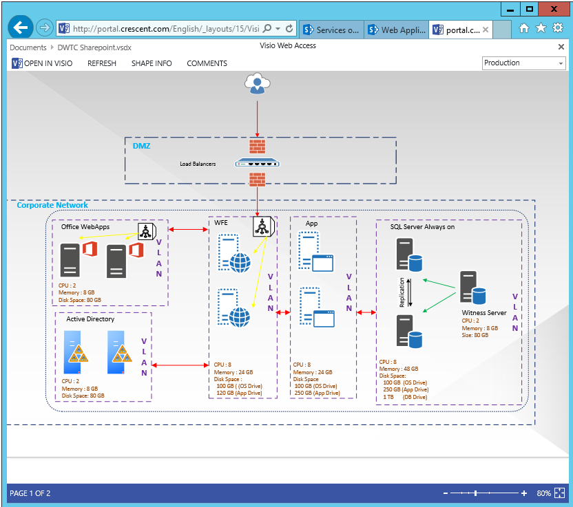 Configuring Visio Graphics Service Application In Sharepoint 2013 Using Powershell Sharepoint