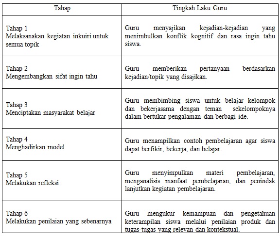 Pendidikan: Contextual Teaching and Learning (CTL)