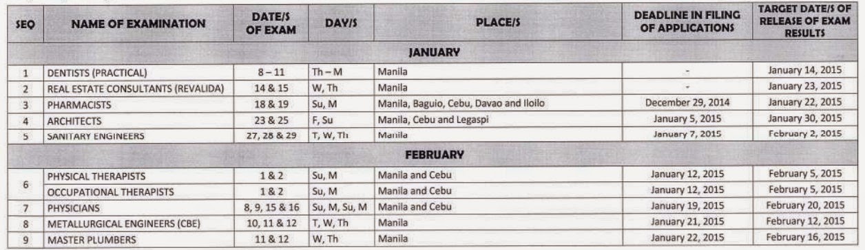 PRC Board Exam Results: PRC Board Exam Schedule 2015