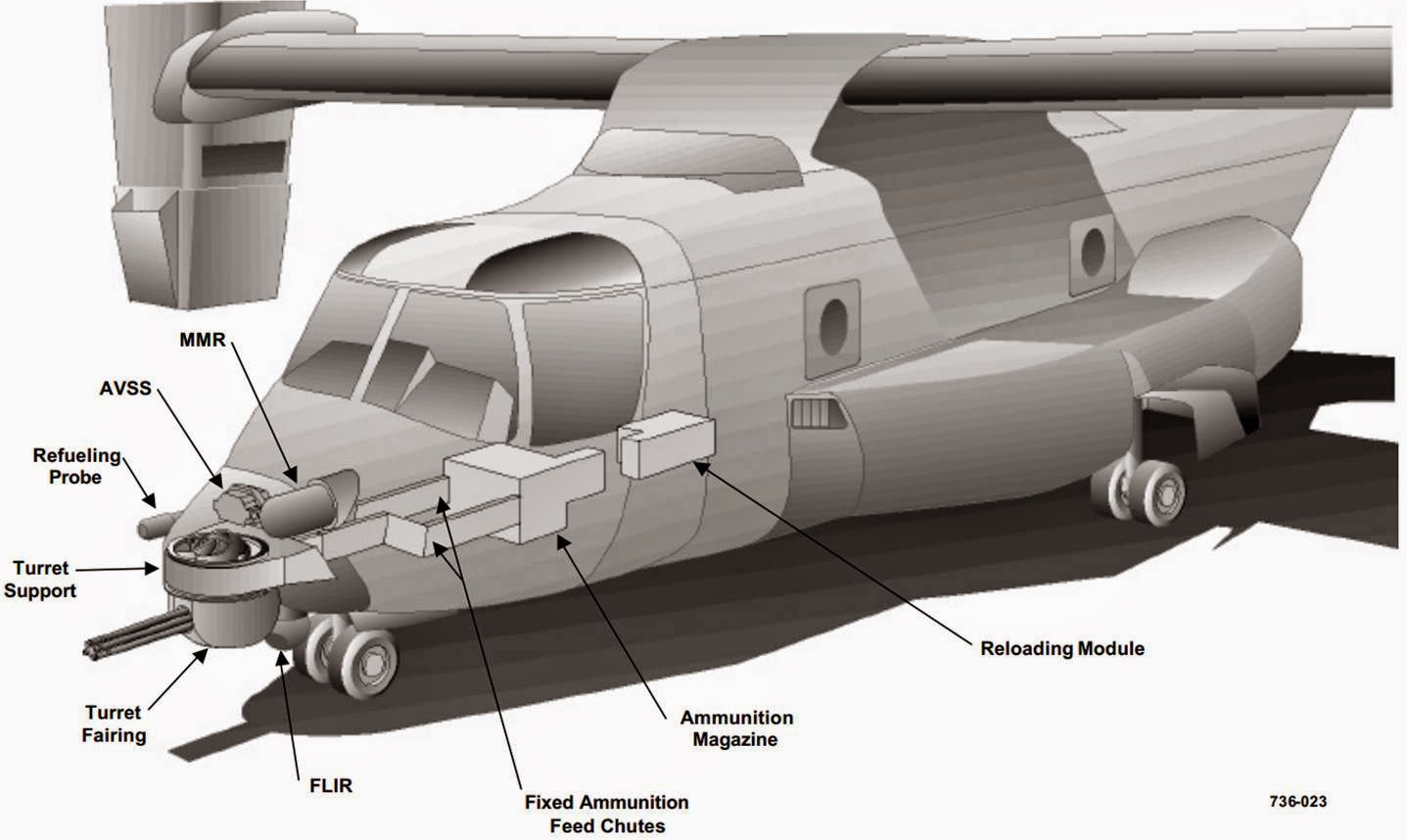 SNAFU!: A bit more on the forward firing V-22...