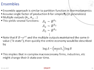 Information Transfer Economics: Presentation: macroeconomics and ensembles