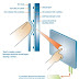 Cara kerja touchscreen ( layar sentuh ) - Lentera Fazil