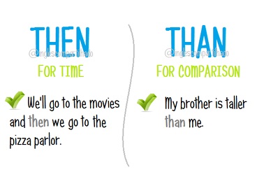 Bakker Idiomas: Quando utilizamos Then e Than?