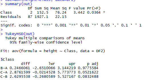 사후 검정 - Tukey's HSD test