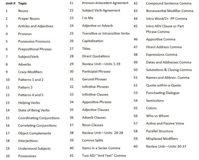 Farm Fresh Adventures: GrammarPlanet~ A Comprehensive Online Grammar ...