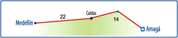 Amagá Antioquia: Amagá (Antioquia)