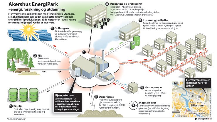 oktober 2012 ~ Arkitektur & Miljøteknologi