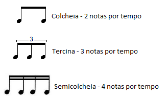 Guitar Coast - Cursos de Guitarra Online: Minicurso de Figuras Rítmicas ...