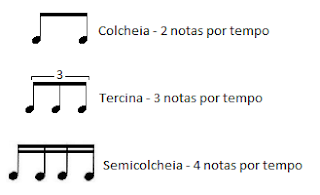 Guitar Coast - Cursos de Guitarra Online: Minicurso de Figuras Rítmicas ...