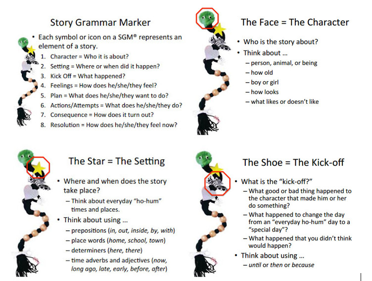 語言治療百寶箱Speech-Language therapy-Box: 故事結構(story grammar)