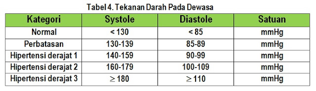 Pemeriksaan Tanda-Tanda Vital ~ Dunia Keperawatan Online