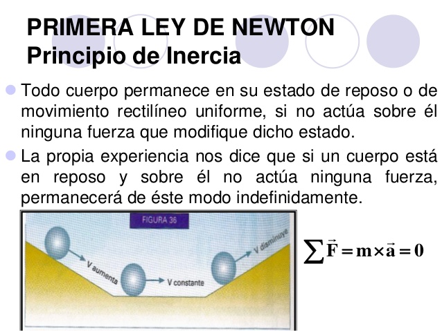 Leyes de Newton : Principio de Inercia