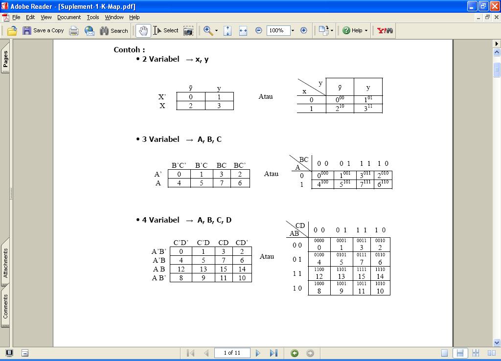 story and share it: K-MAP (karnaugh MAP)