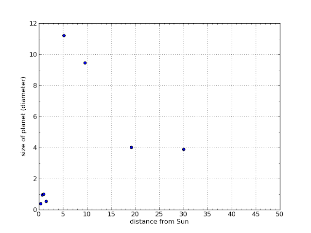 The World in a Grain of Sand: Our Solar System, Graphs, and ...
