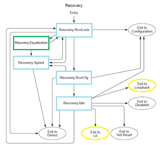 Test Happens - Teledyne LeCroy Blog: An Under-the-Hood View of PCIe 3.0 ...