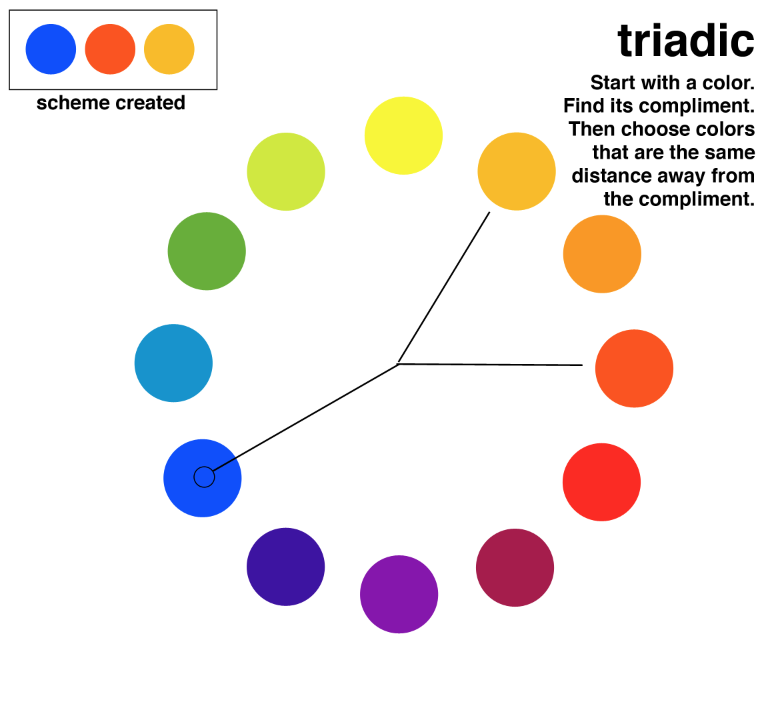 NAHS: INSTRUCTIONS: Color Harmonies