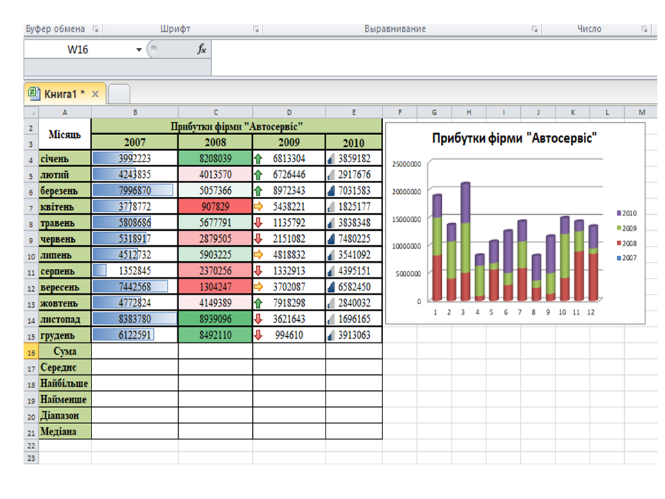 7 клас Інформатика Дистанційне навчання Форматування обєктів Ms Excel